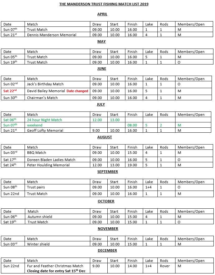 The Manderson Trust - 2019 Match List